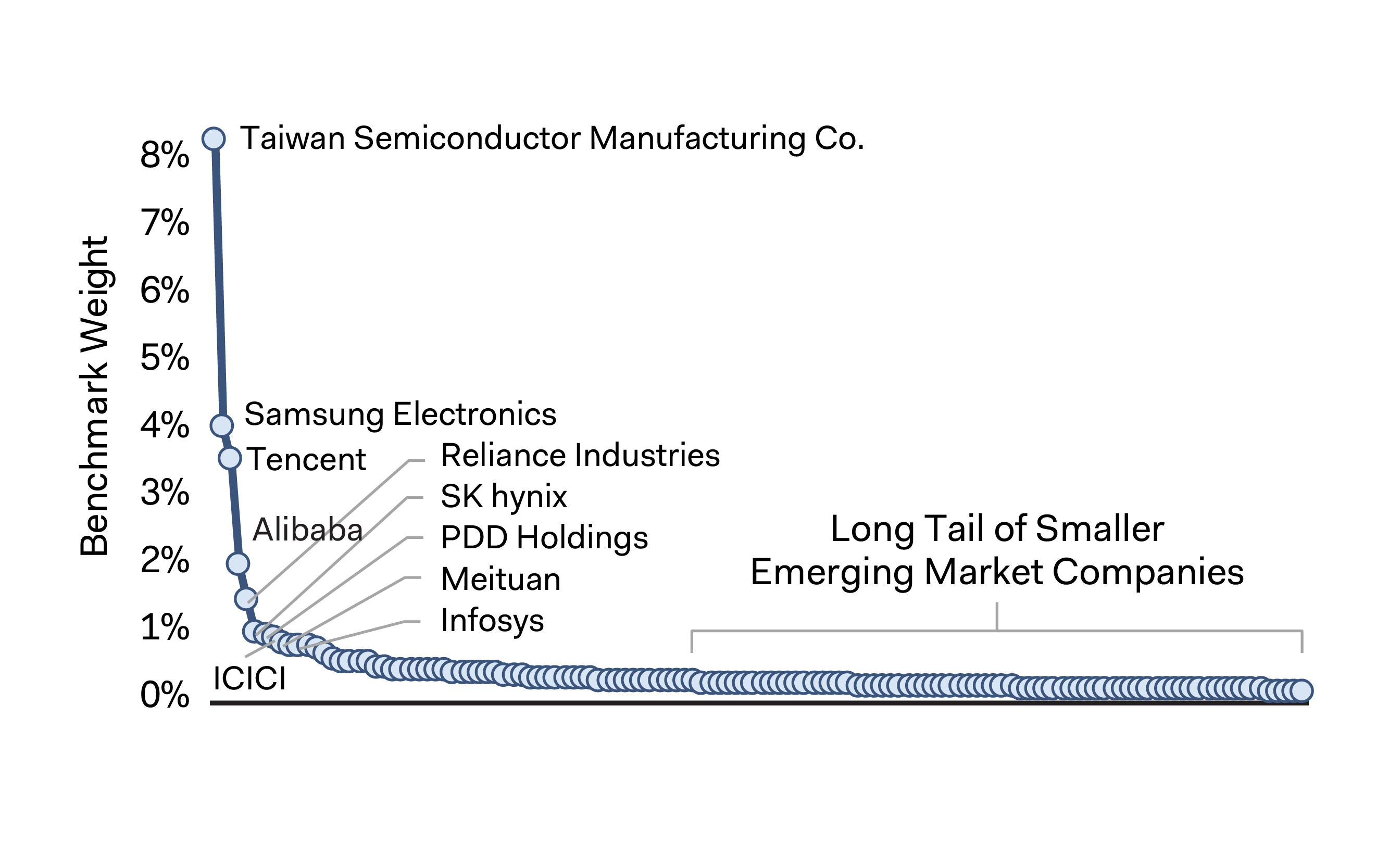 Investment Perspectives: Emerging Markets: Why and Where | Dodge & Cox